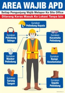 Wajib APD (2) | Safety Poster Indonesia