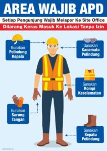 Wajib APD (1) | Safety Poster Indonesia