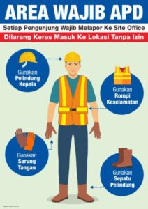 Wajib APD (2) | Safety Poster Indonesia