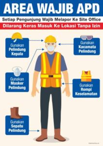 Wajib APD (3) | Safety Poster Indonesia